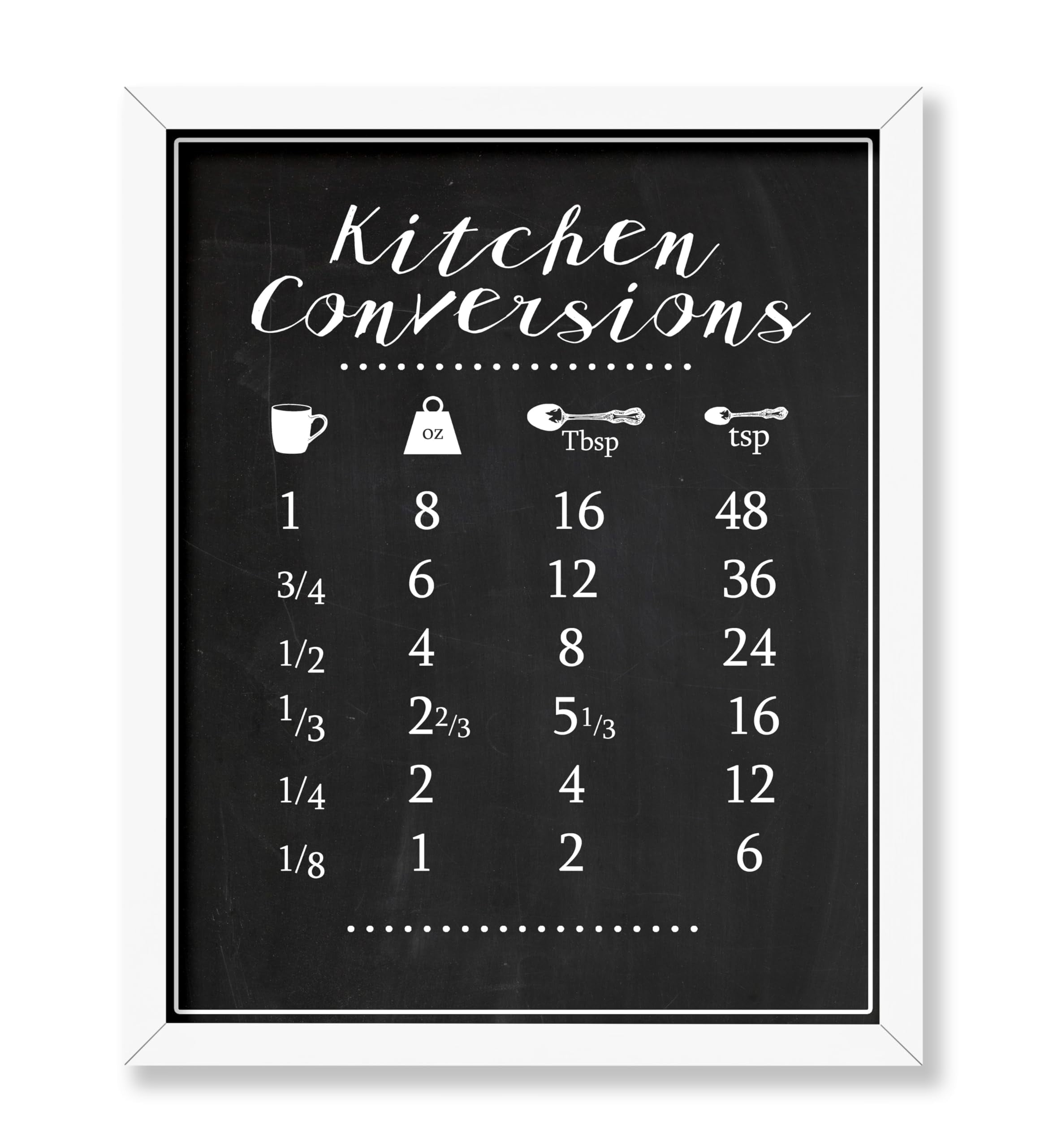 Poster Master Vintage Measurement Poster - Retro Cooking Print - Gift ...