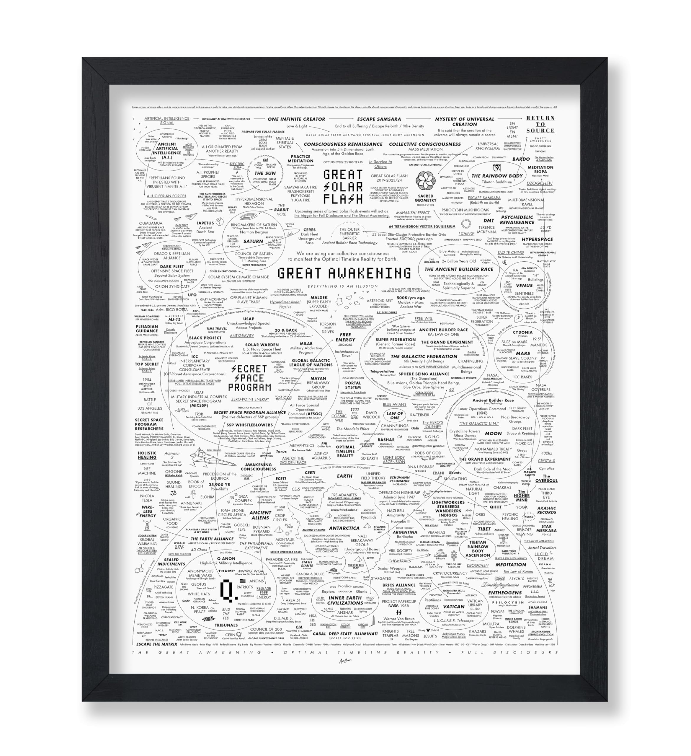 Poster Master Vintage Motivational Poster - Retro Inspirational Print ...