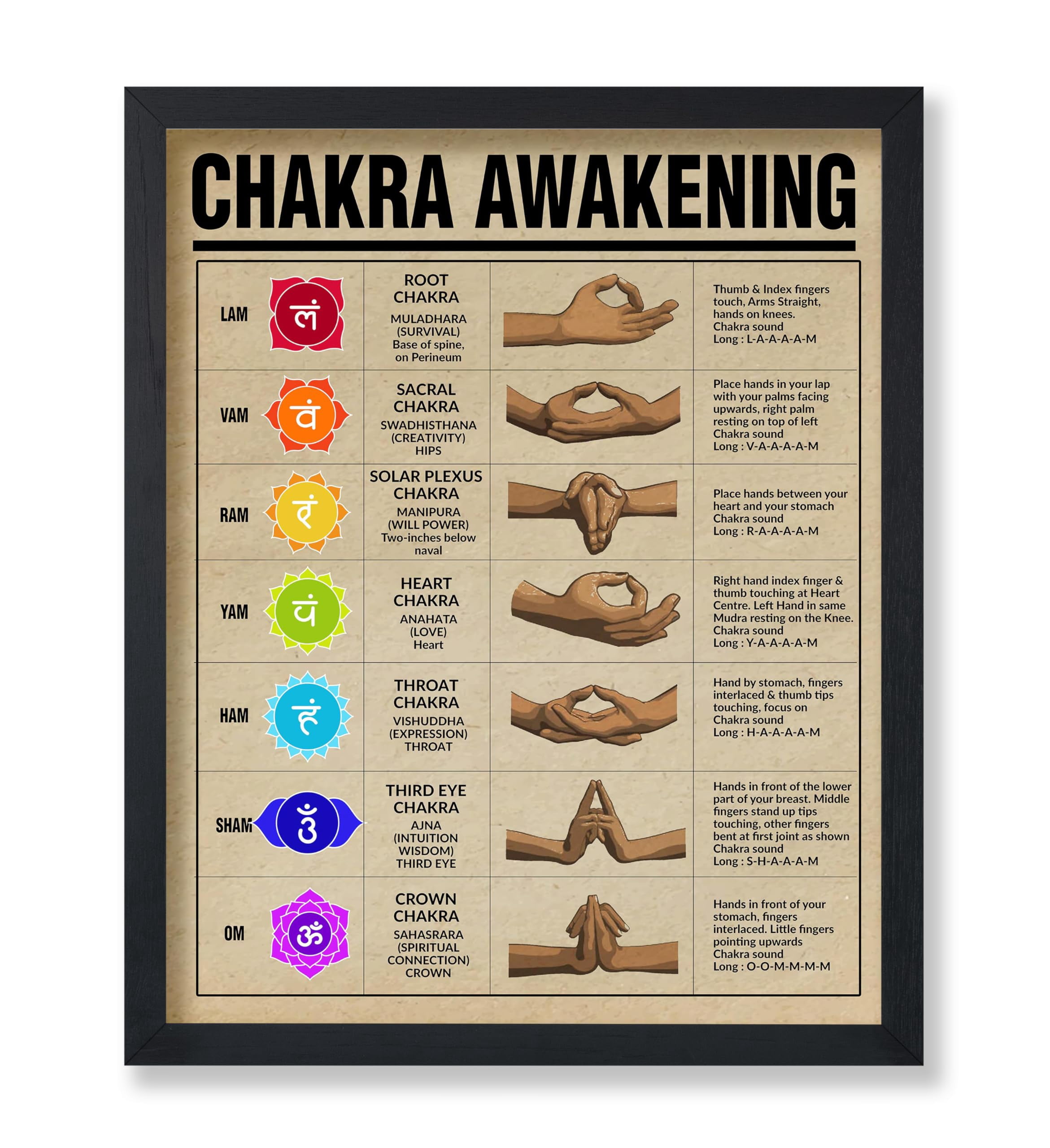 Poster Master Vintage Motivational Poster - Retro Spiritual Print ...