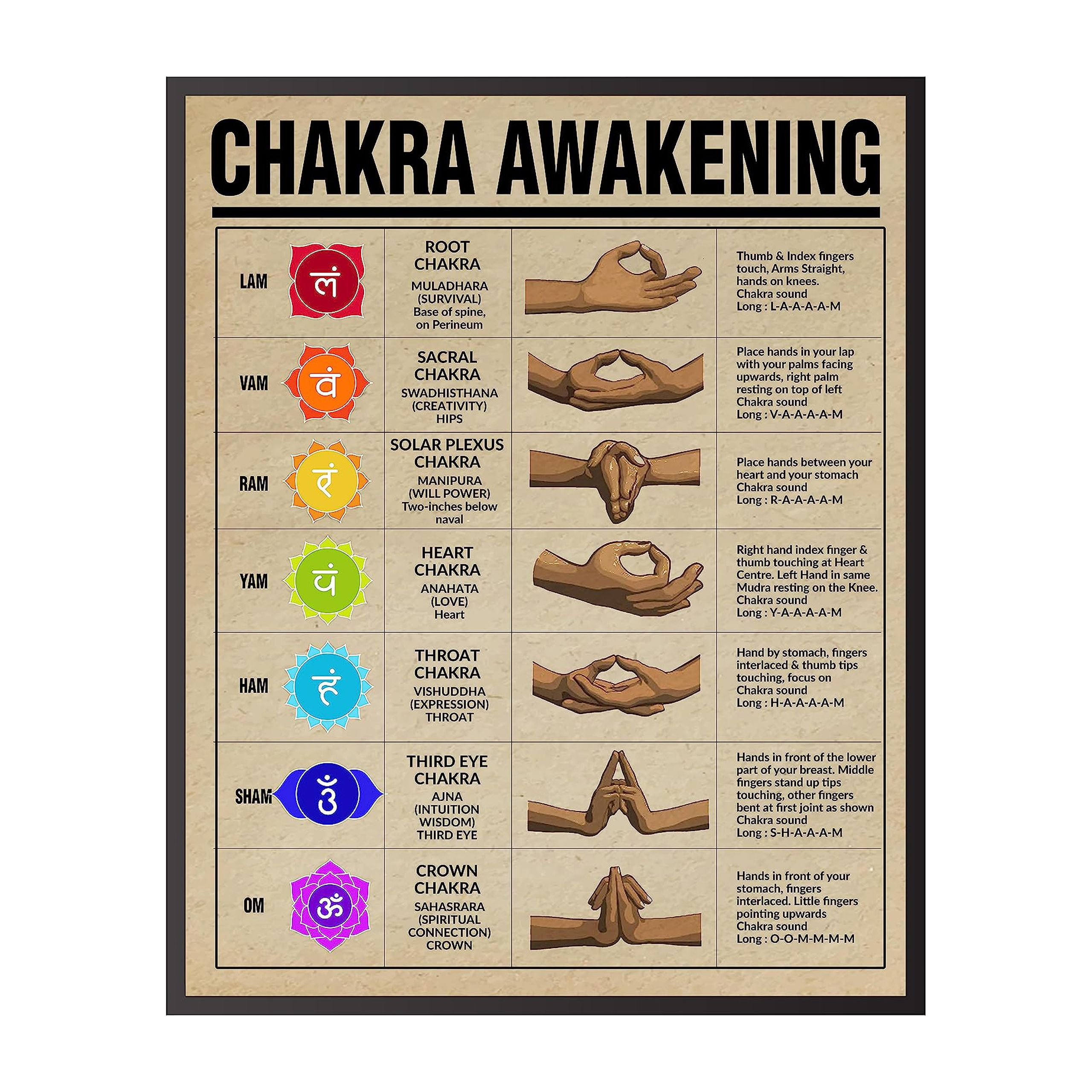 Poster Master Vintage Motivational Poster - Retro Spiritual Print ...