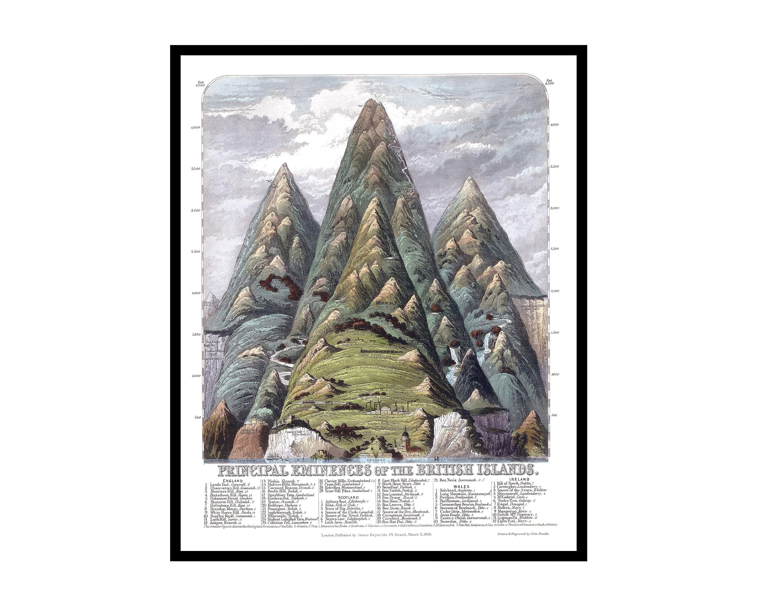 Poster Master Vintage Principle Eminences Of The British Islands Poster ...
