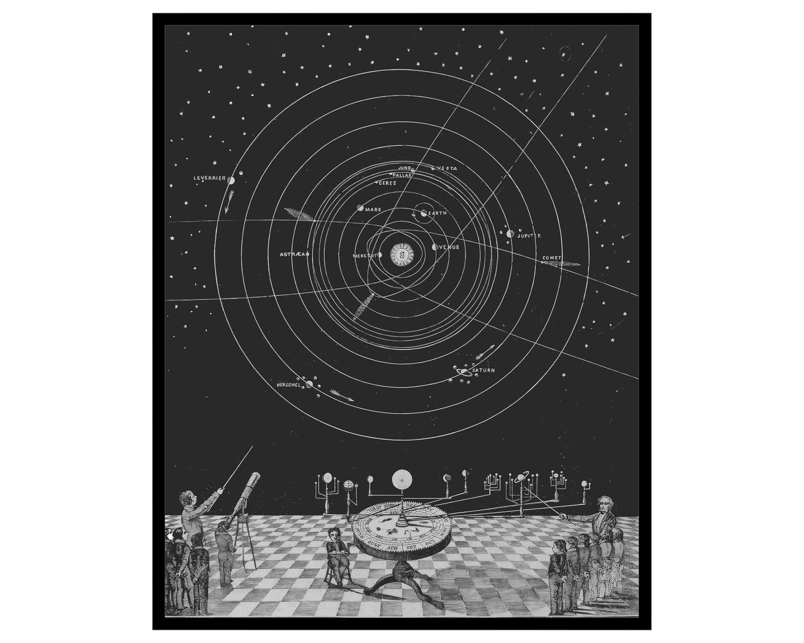 Poster Master Vintage Solar System Poster - Retro Solar System Map ...