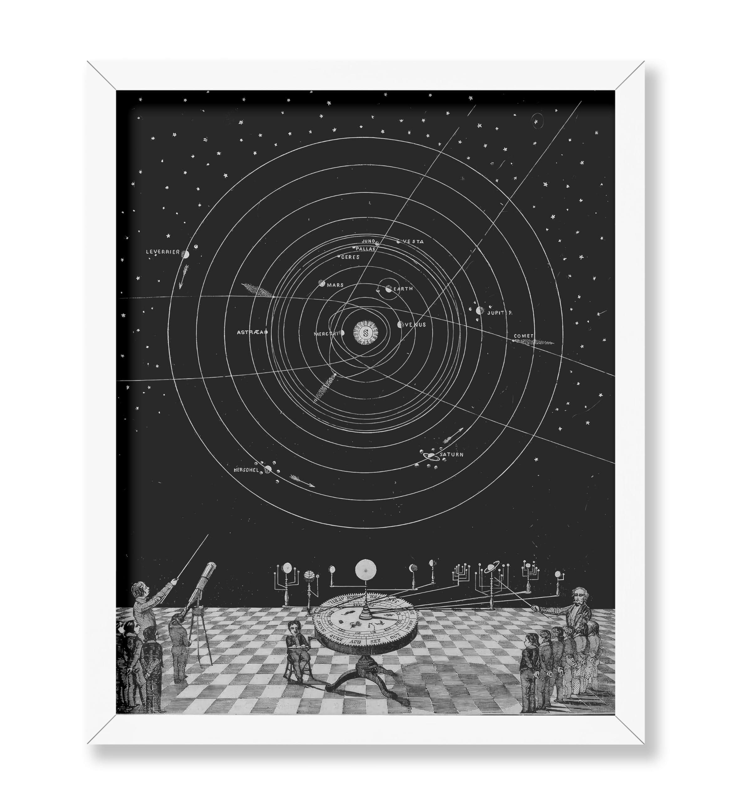 Poster Master Vintage Solar System Poster - Retro Solar System Map ...