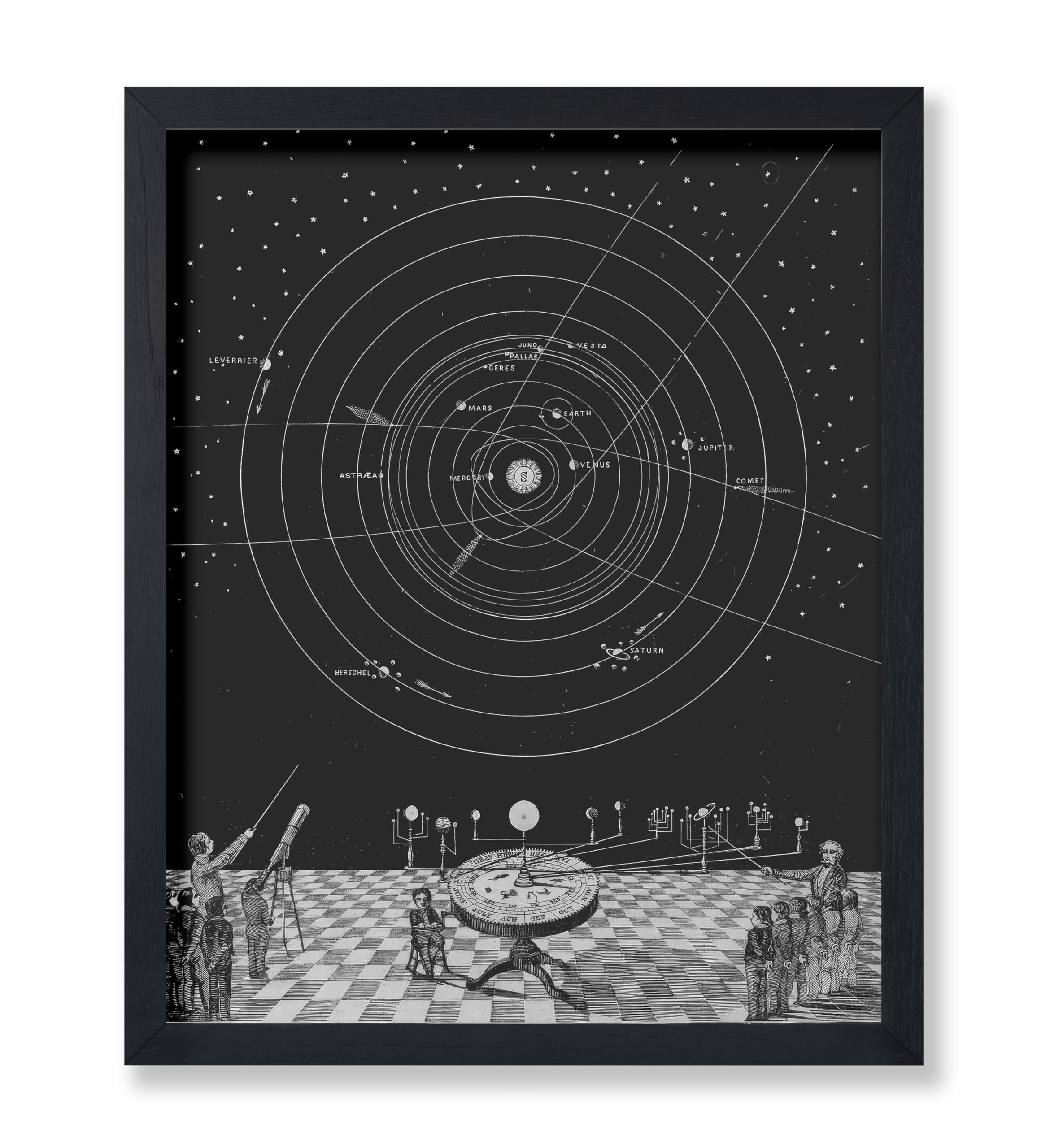 Poster Master Vintage Solar System Poster - Retro Solar System Map ...