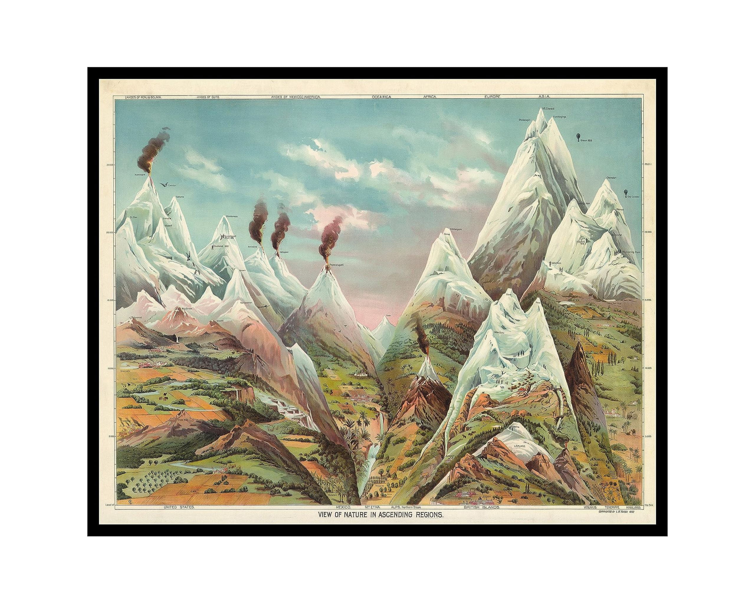 Poster Master Vintage View of Nature in Ascending Regions Poster ...