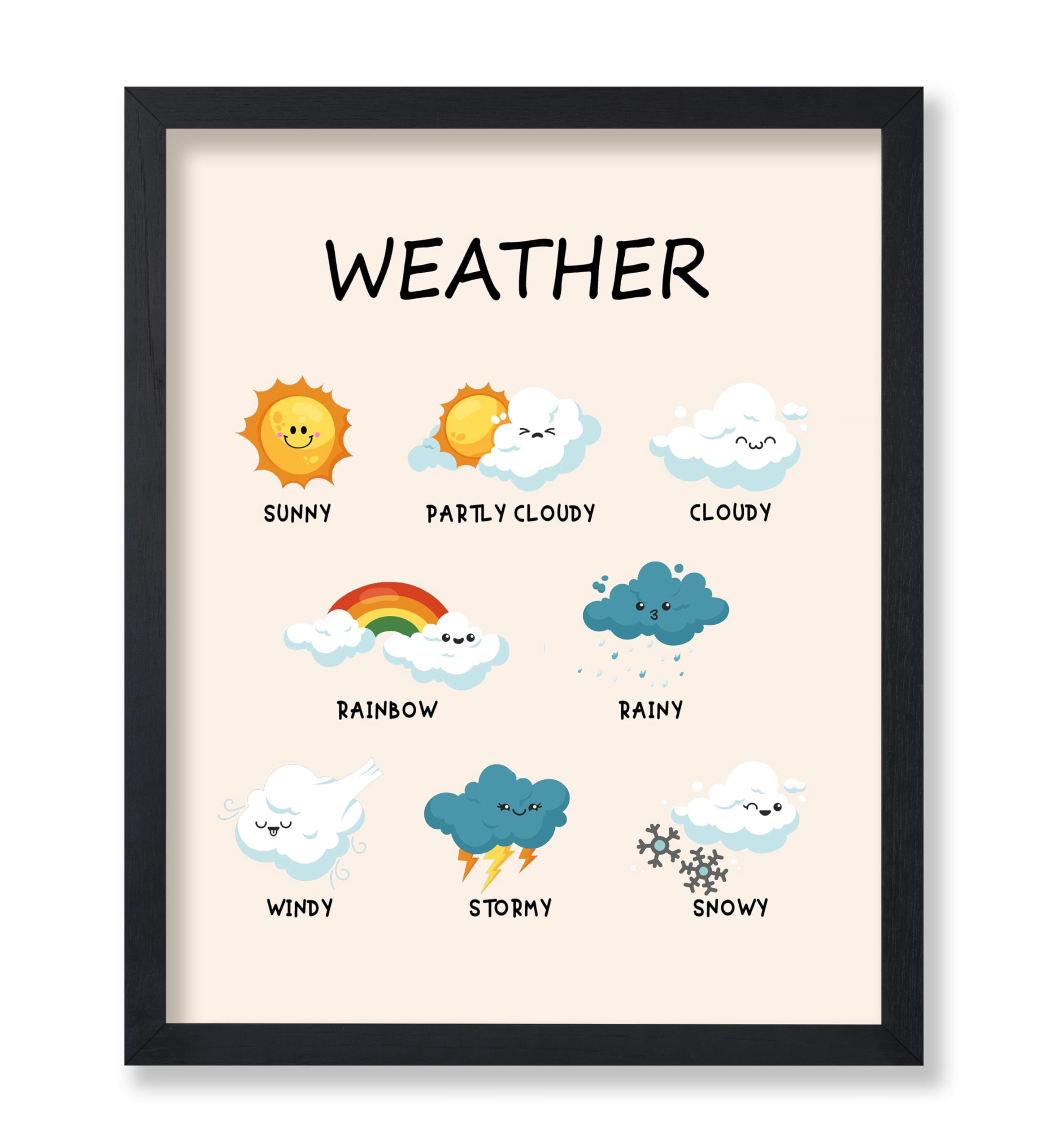 Poster Master Weather Poster - Climate Print - Learning Materials Art ...