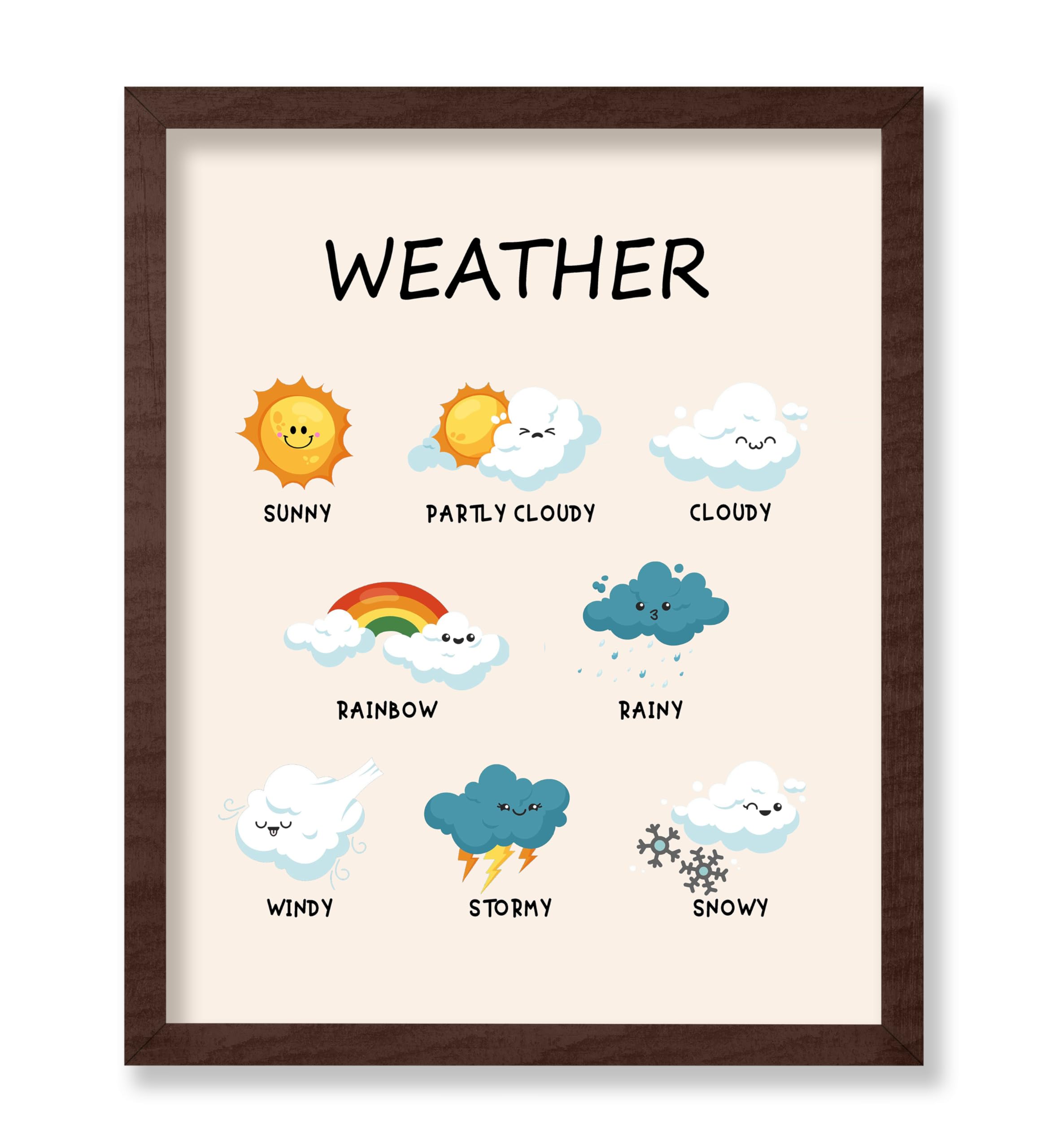 Poster Master Weather Poster - Climate Print - Learning Materials Art ...