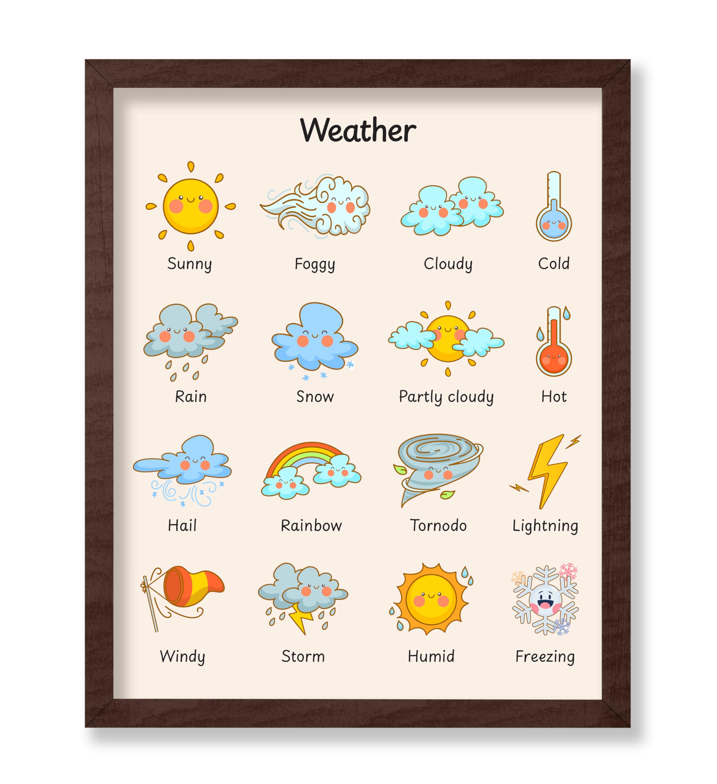 Poster Master Weather Poster - Educational Print - Learning Materials ...
