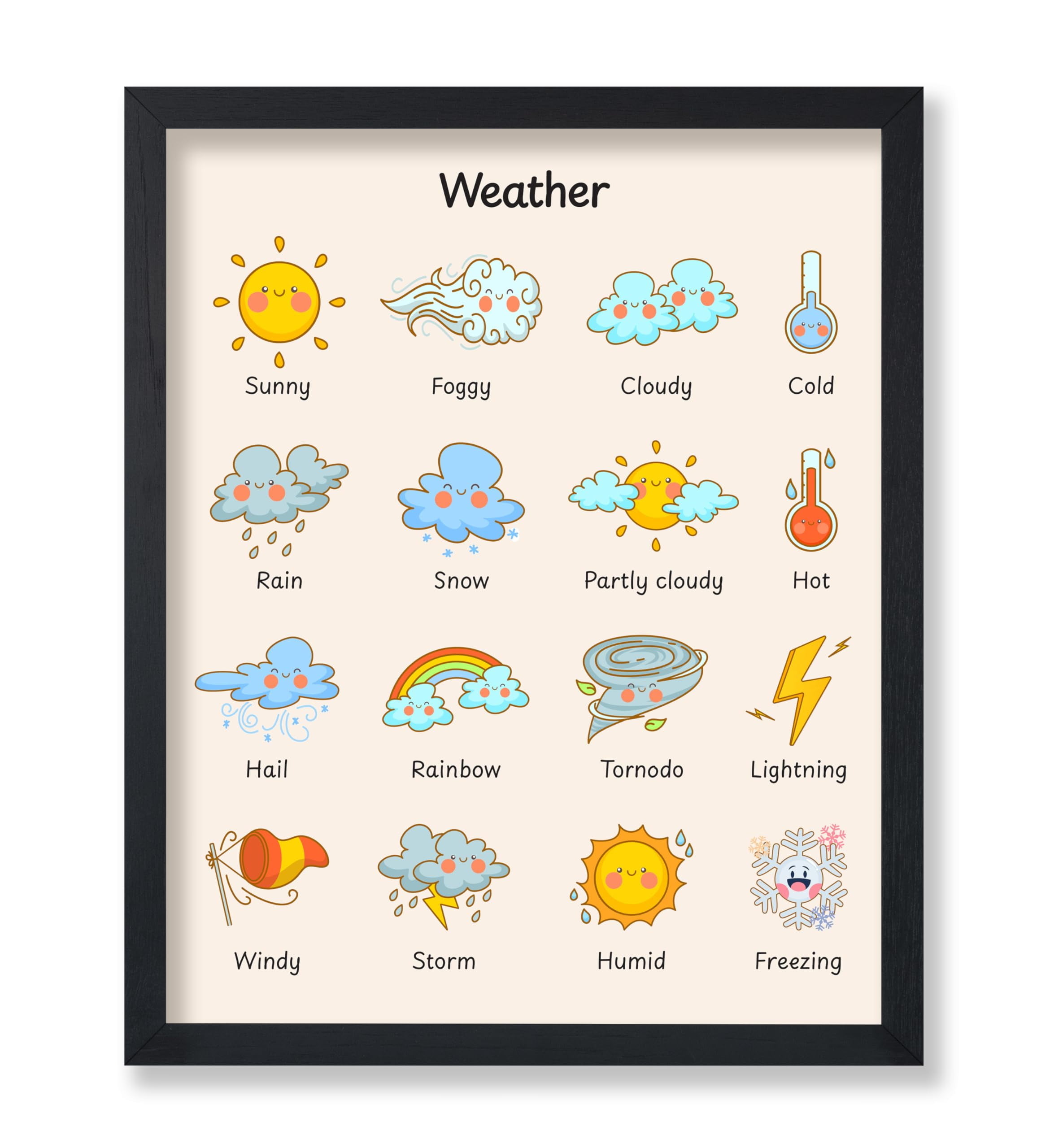 Poster Master Weather Poster - Educational Print - Learning Materials ...