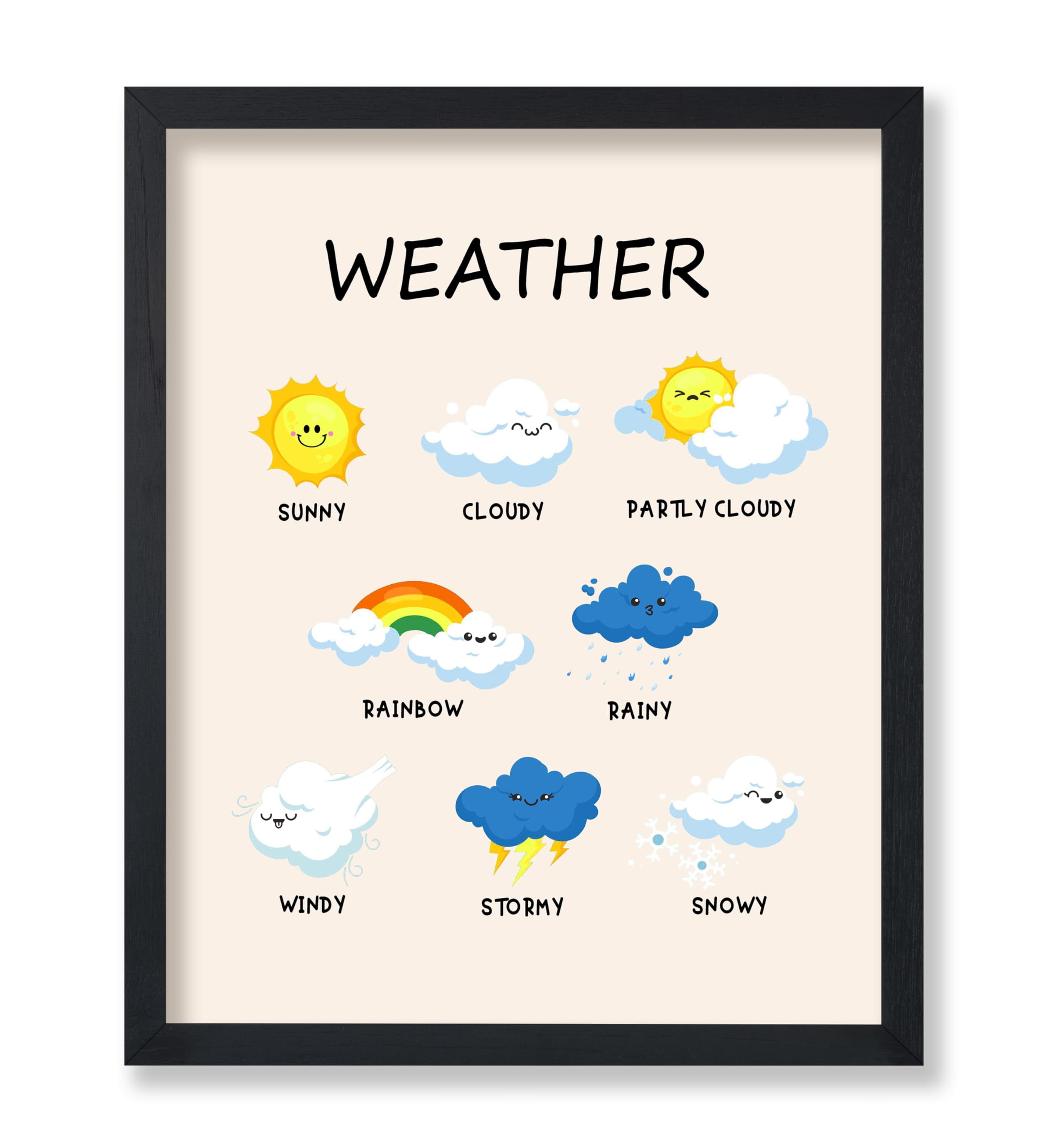 Poster Master Weather Poster - Learning Materials Print - Climate Art ...