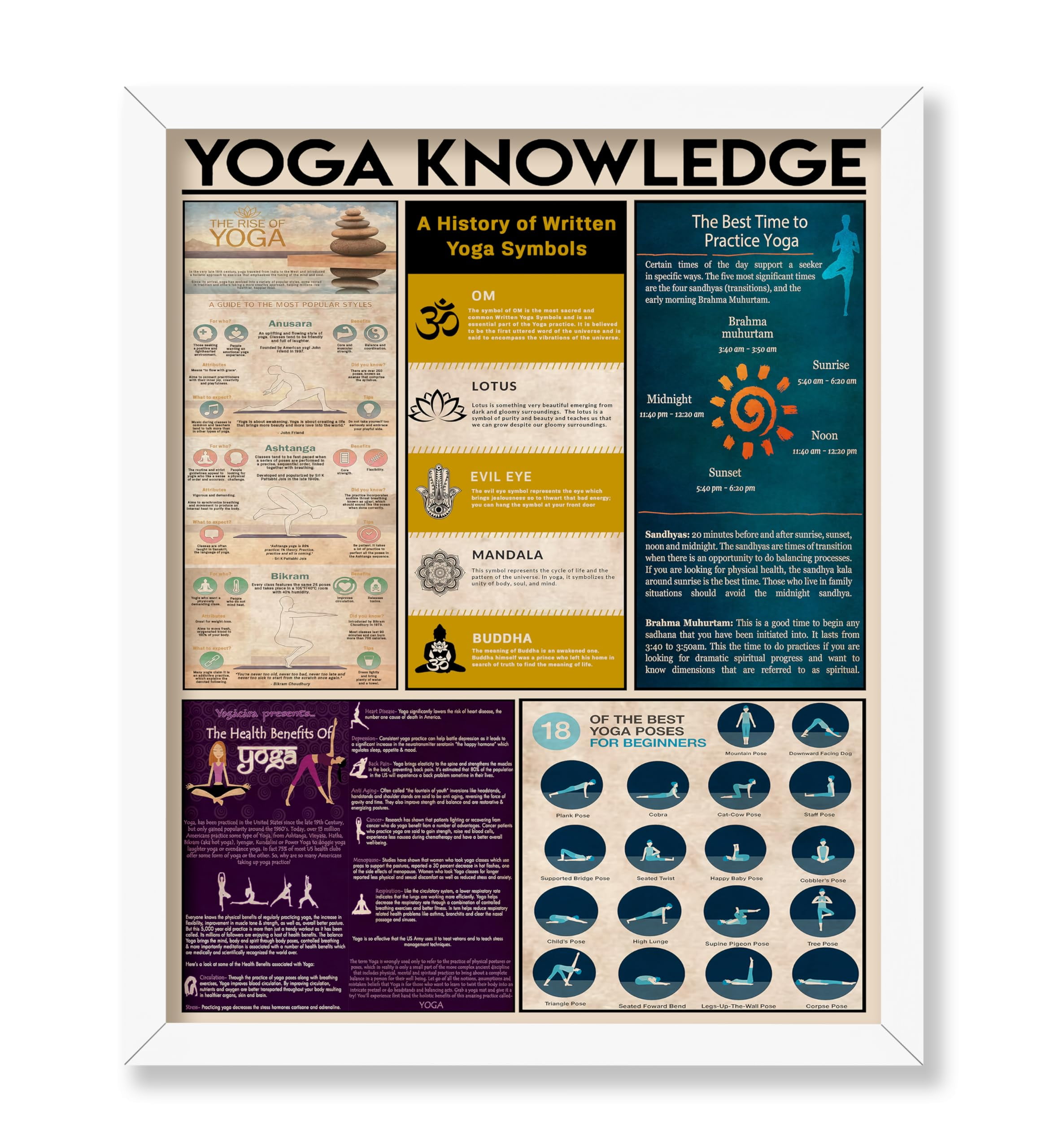 Poster Master Yoga Knowledge Poster - Exercise Print - Infographic Art ...