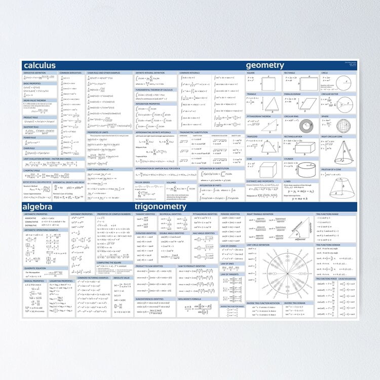 Poster Math Formula Sheet - Blue Poster No Framed, 8x12 - Walmart.com