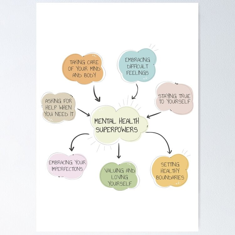 Poster Mental Health Superpowers, Superpower, Self Love, Self Care ...