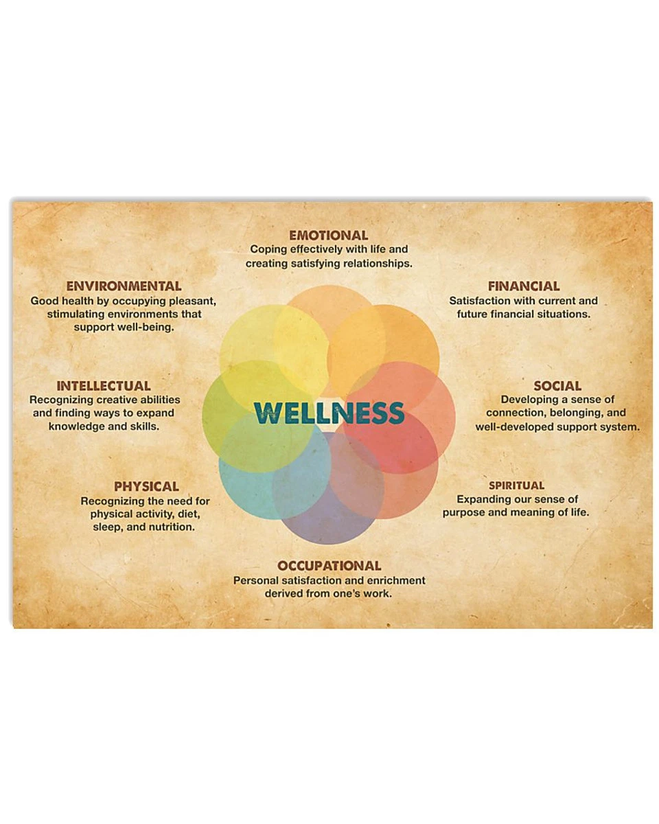 Poster Mental Health Wellness Definition - Print, Wall Art Home Decor ...