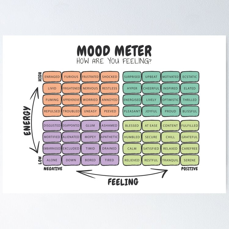 Poster Mood Meter Emotional Intelligence Art Emotion Wheel Coaching, Therapy, Psychotherapy ...