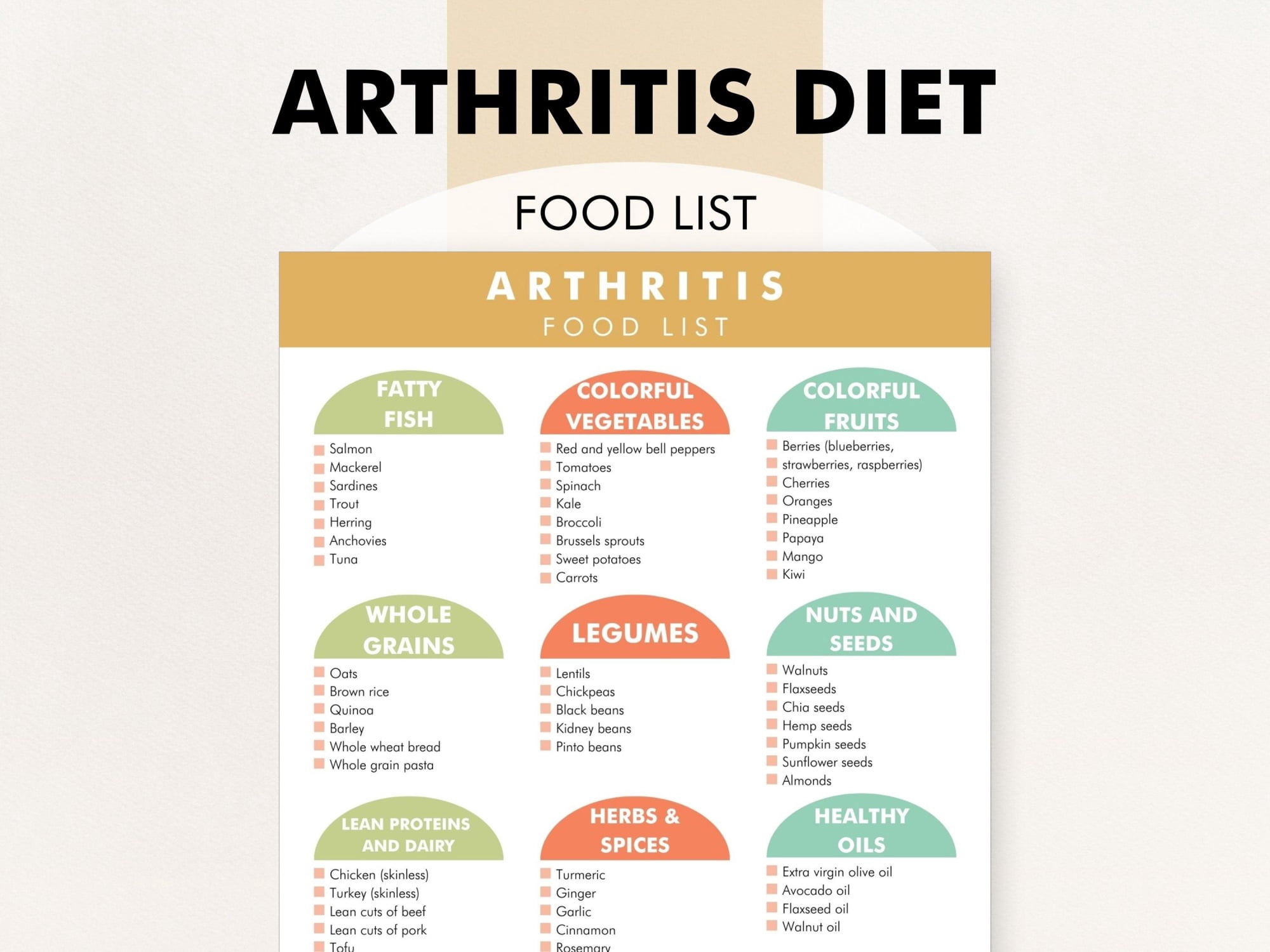 Poster Of Arthritis Diet Chart, Poster Of Arthritis Food List For Diet ...