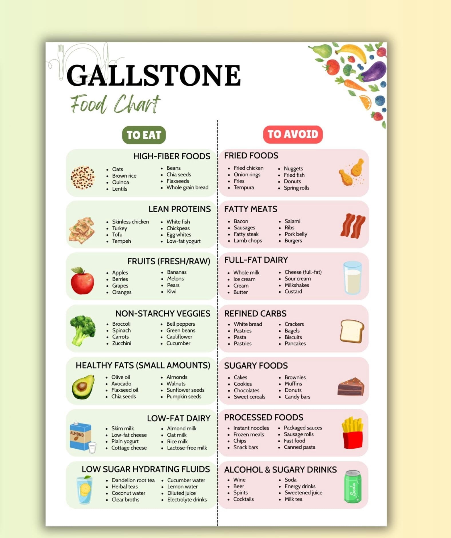 Poster Of Gallstone Food List, Impact Of Gallstone Diet On Gallbladder ...