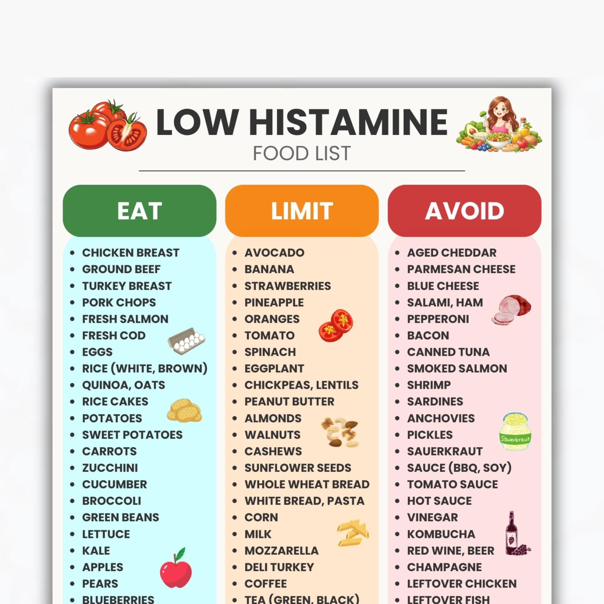 Poster Of Low Histamine Food List, Poster Of Histamine Intolerance Diet ...