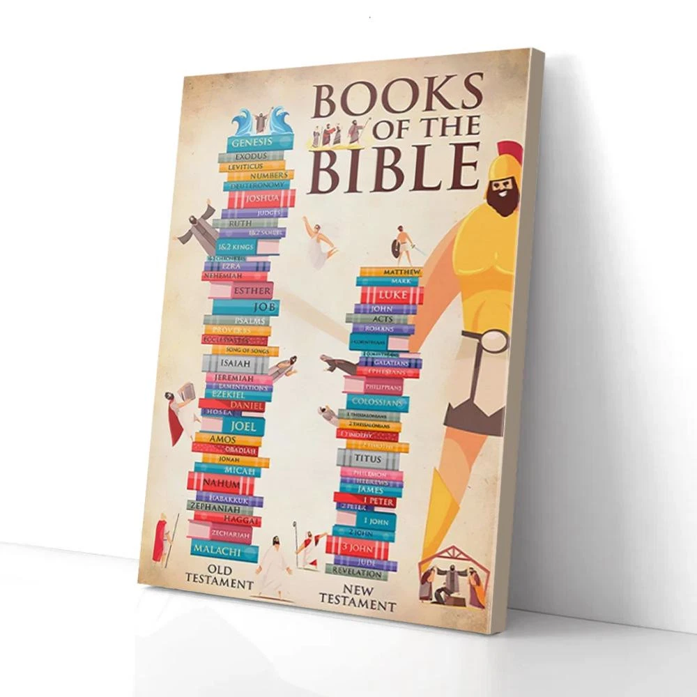Poster Old Testament And New Testament Bible Books- UNFRAMED Poster ...