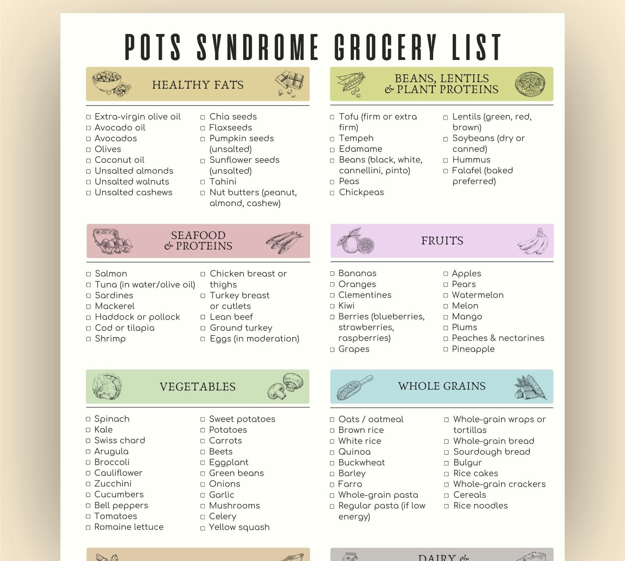 Poster Of POTS Syndrome Grocery List, Food Guide Poster, Chronic ...
