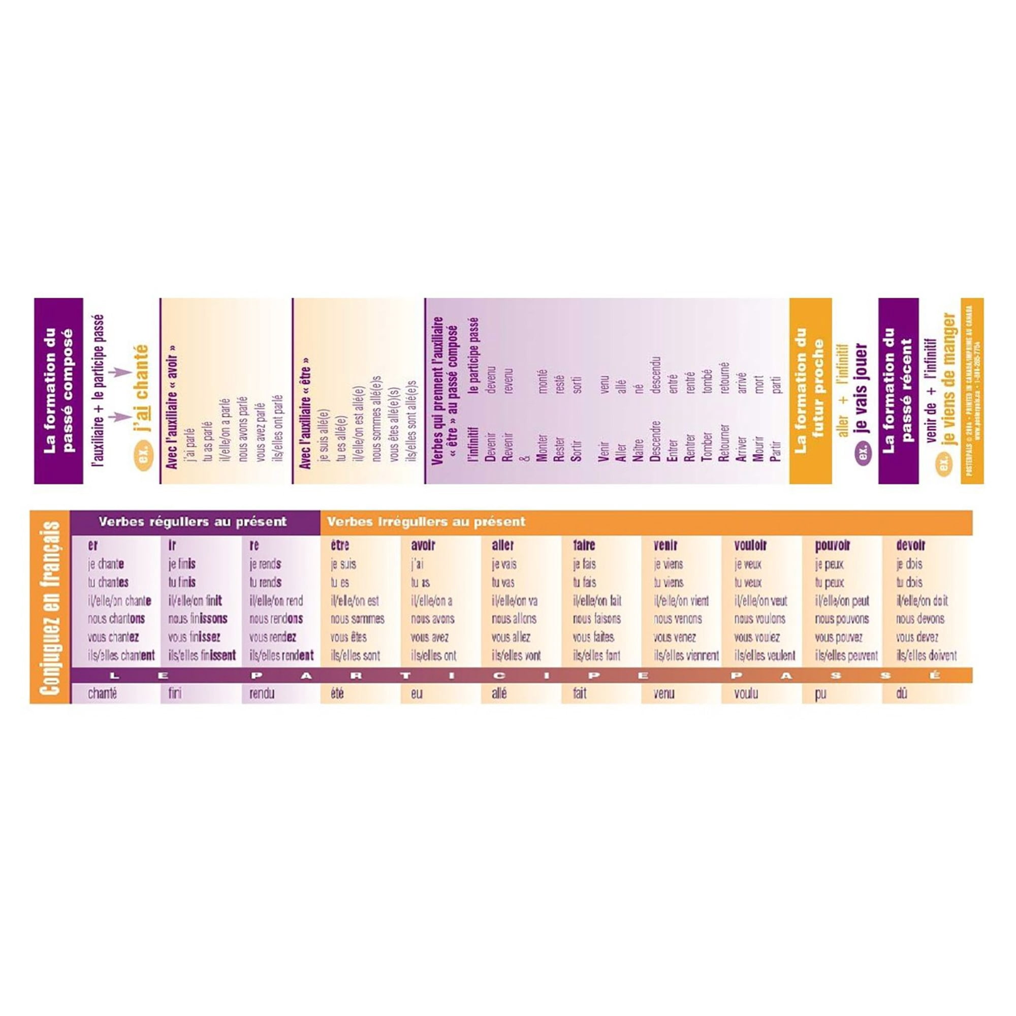 Poster Pals French vocabulary verb conjugation reference Bookmarks ...