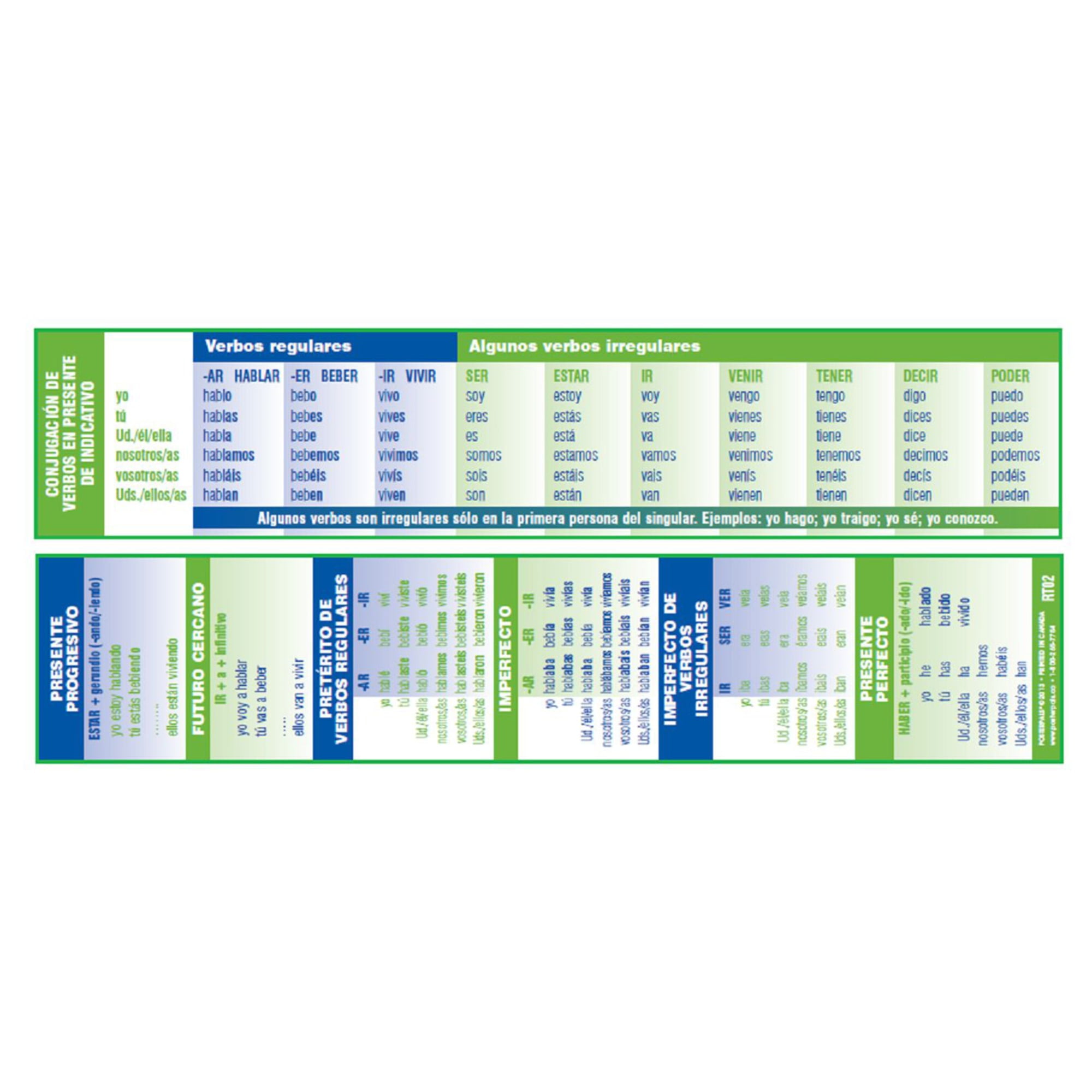 Vivir Conjugation Chart