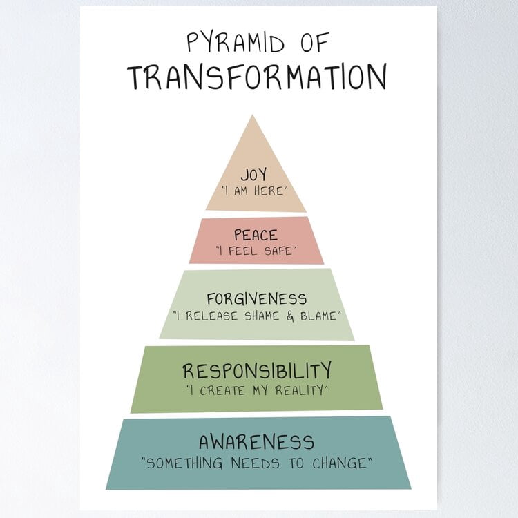 Poster Pyramid Of Transformation, Growth, Healing, Counselor Office ...
