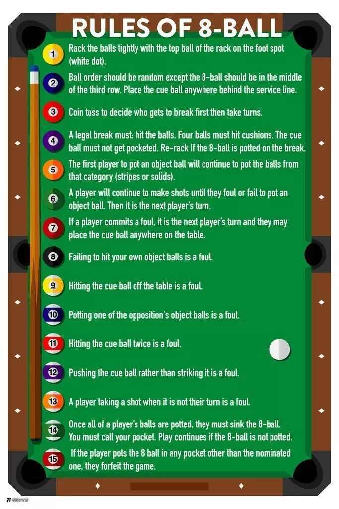 Poster Rules Of 8 Ball Pool Eight Billiards Table Game Cue Room Chart ...
