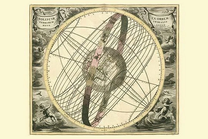 Poster Solis Cir Terrarum Andreas Cellarius Print- UNFRAMED Poster ...