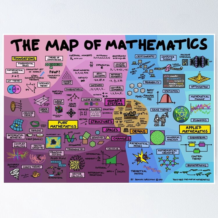 Poster The Map Of Mathematics - No Framed, Vintage Wall Art, Trendy ...