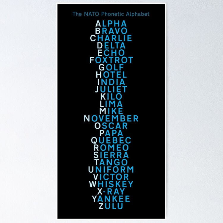 Poster The Nato Phonetic Alphabet - No Framed, Vintage Wall Art, Trendy ...