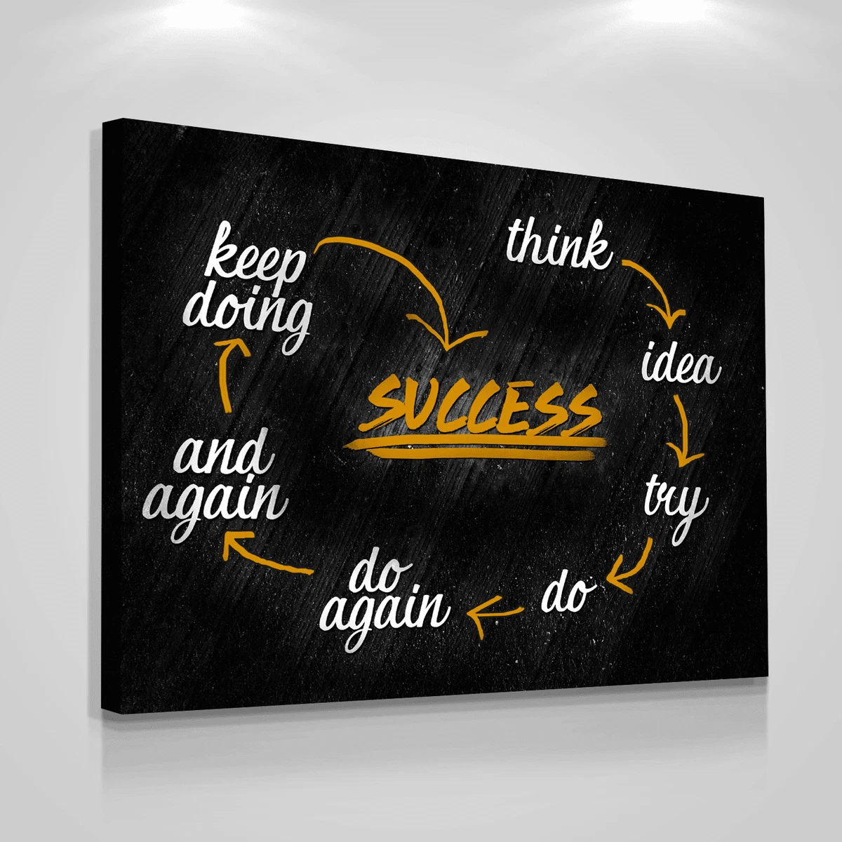 Poster The Succes Circle Motivational- UNFRAMED Poster Prints, Wall Art ...