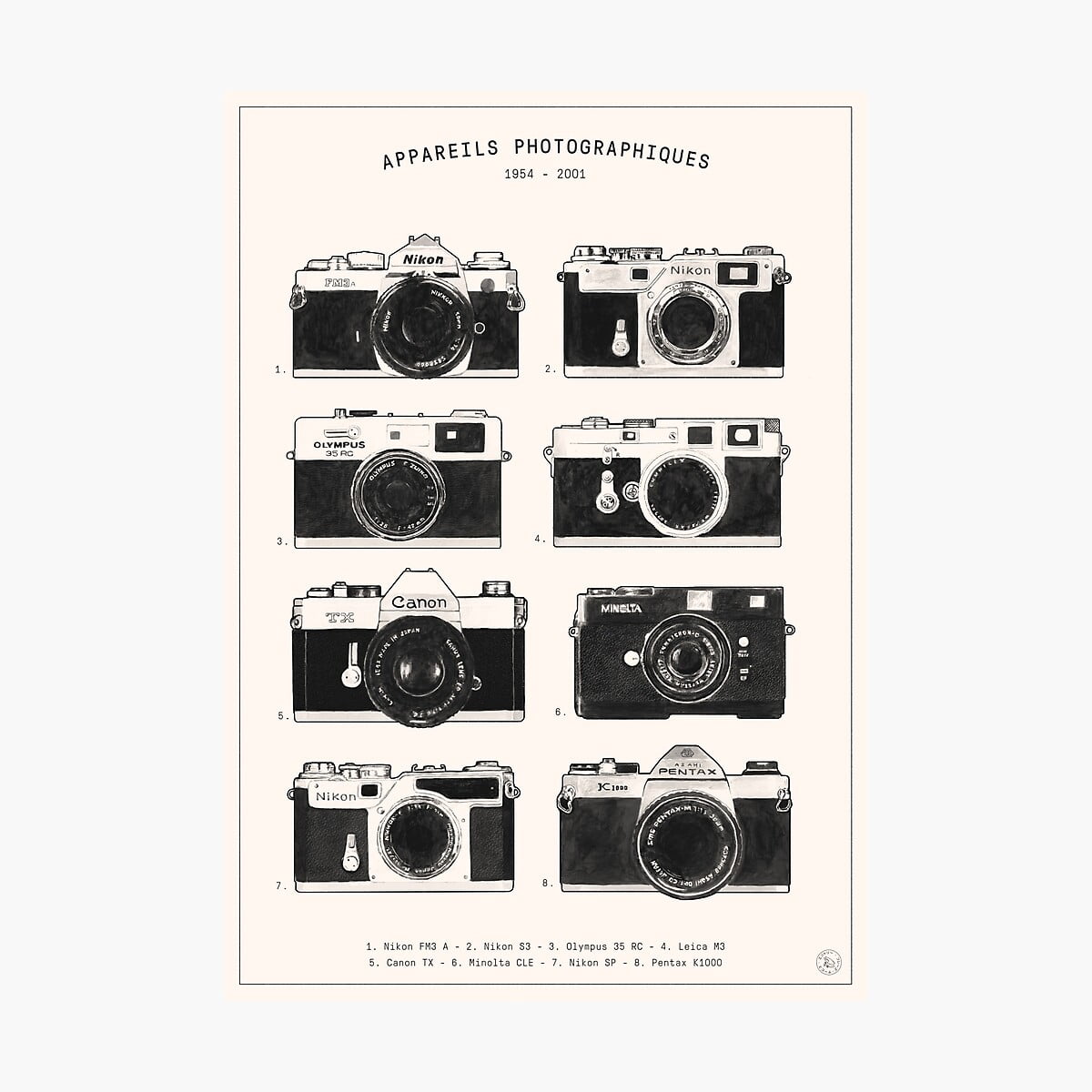 Poster Vintage Cameras Collection - No Framed, Vintage Wall Art, Trendy ...