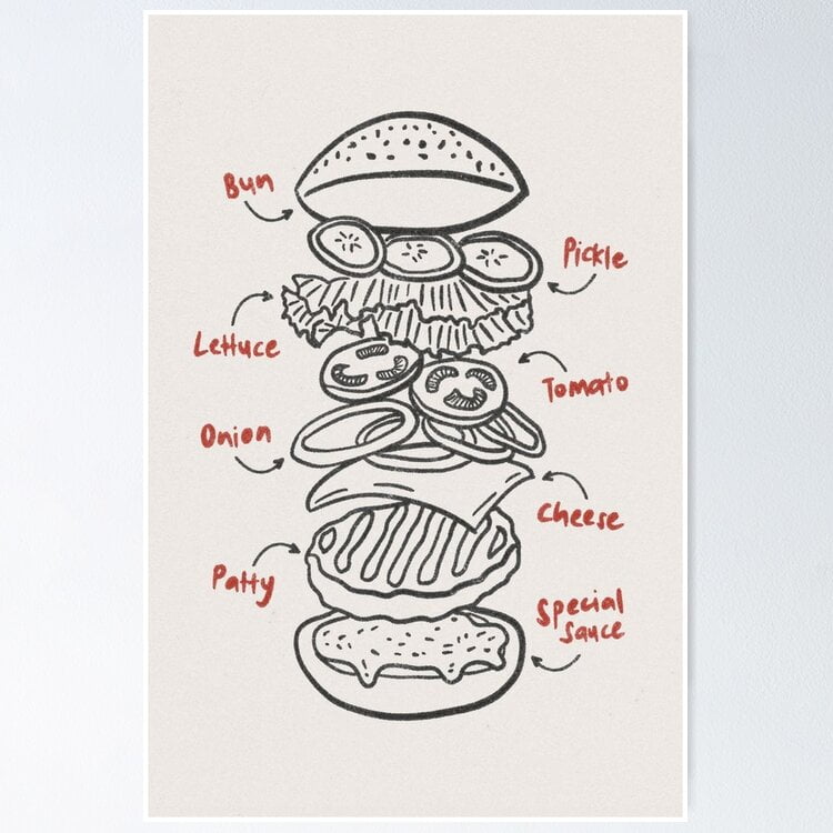 Poster burger, food, cheese, cheeseburger, hamburger, funny, burgers ...
