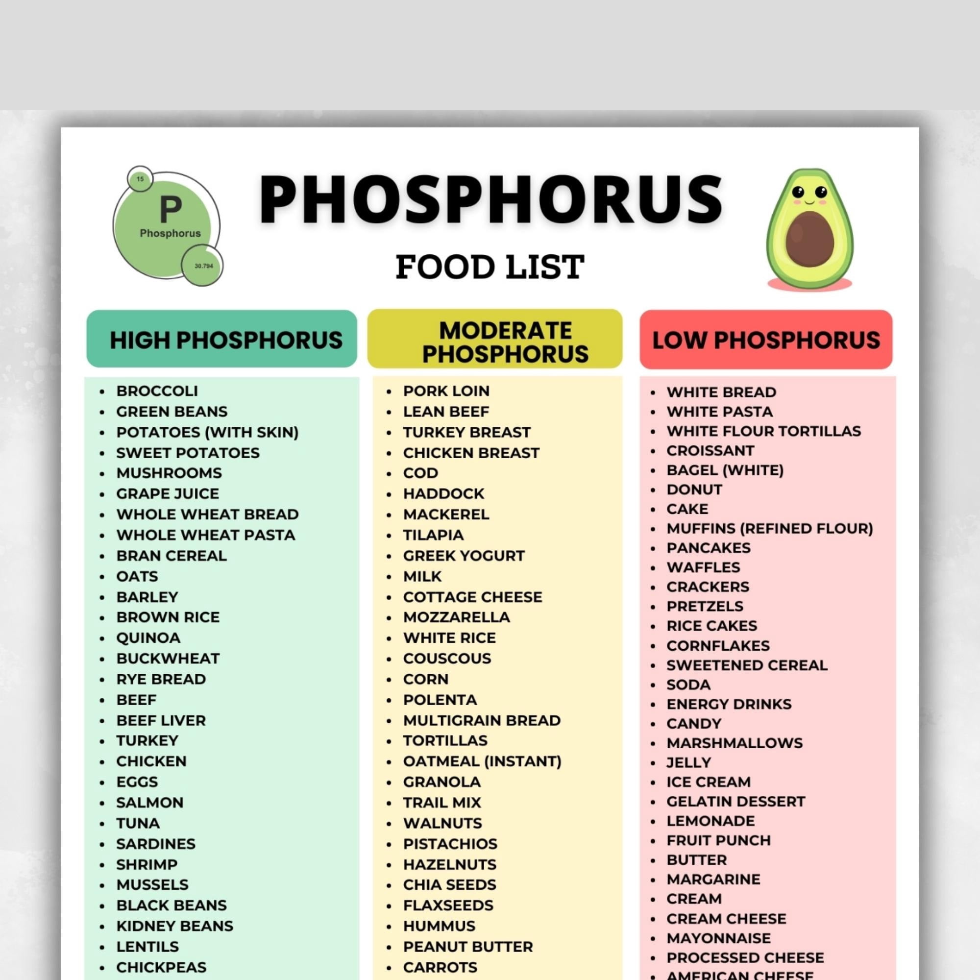 Poster of Phosphorus Food List High Phosphorus Food Chart, List of Low ...