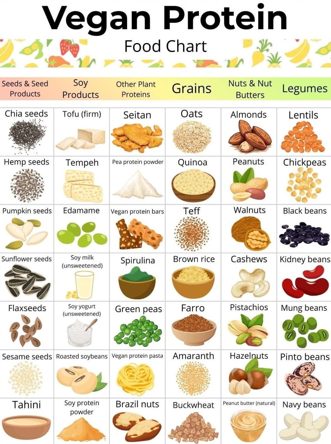 Poster of Pure Protein Food List, Plant Protein Food Chart, Pure ...
