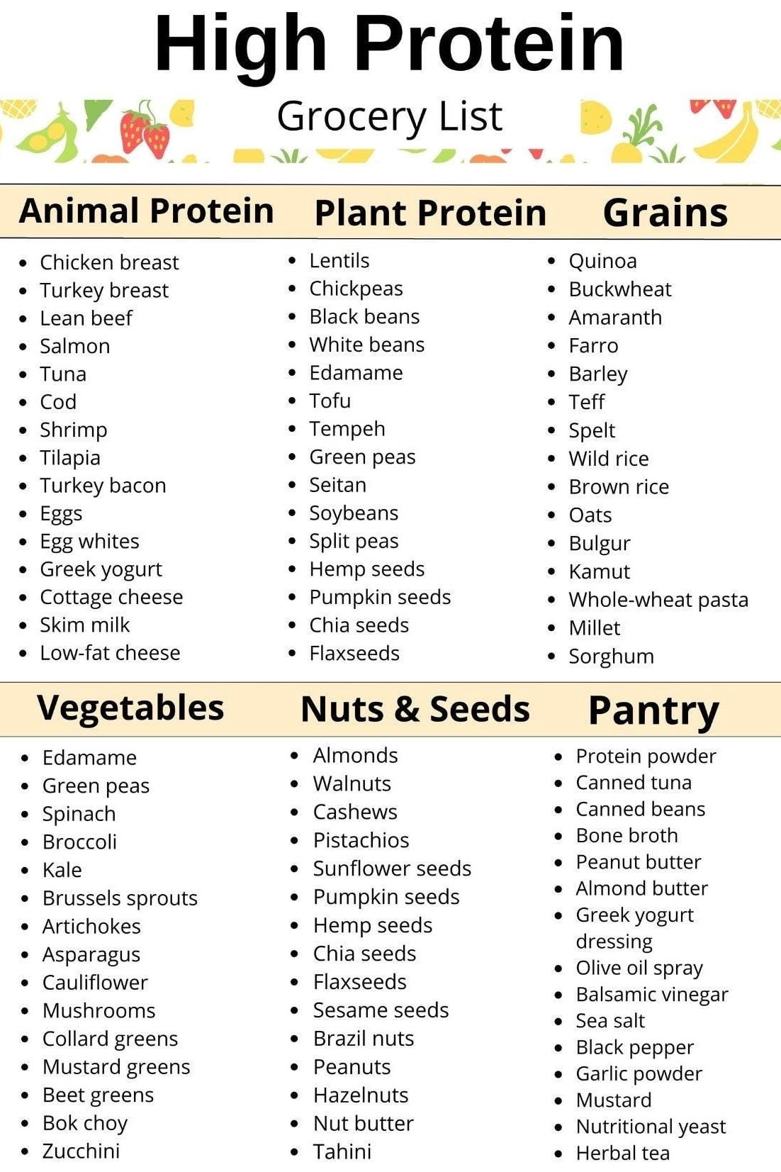 Poster of high protein diet plan, dietary concept of protein diet menu ...
