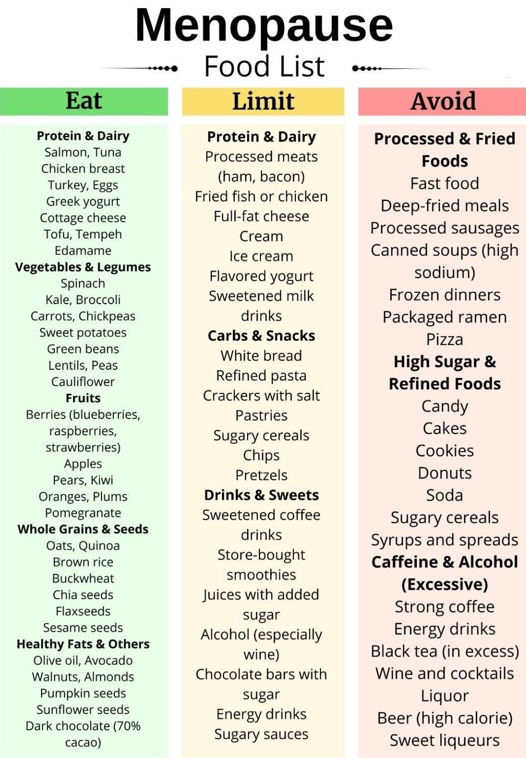 Poster of menopausal food list, menopausal diet food list ...