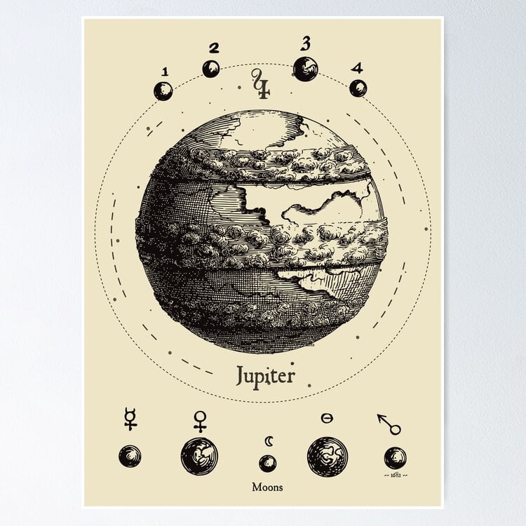 Poster planet Jupiter engraving 17th century - Unframed Poster, 12x18 ...
