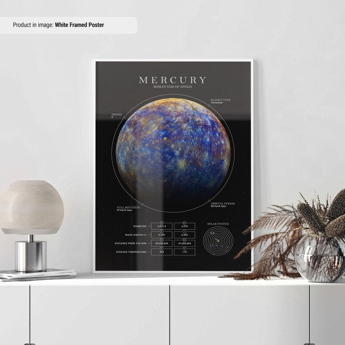 PosterArt Facts About Mercury Poster Space Posters Mercury Infographic ...