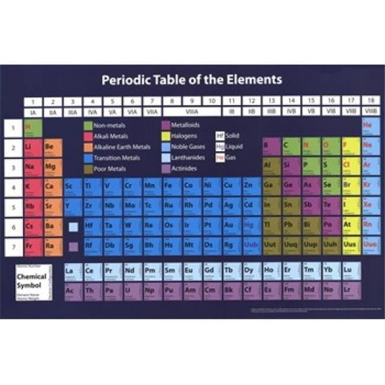 Posterazzi Periodic Table Poster Print - 36 x 24 in. - Walmart.com