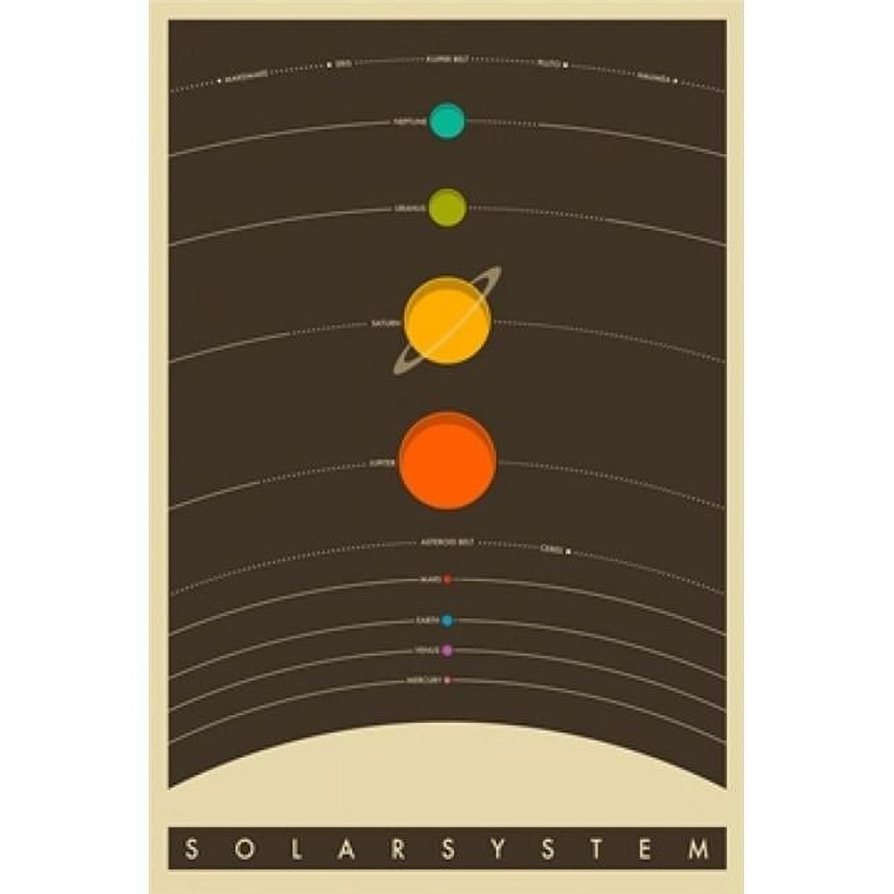 Posterazzi SCO10450 The Solar System Poster Print - 24 x 36 in ...