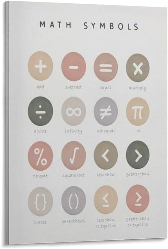 Posters Math Symbols Poster, Math Classroom Art Poster Canvas Painting ...