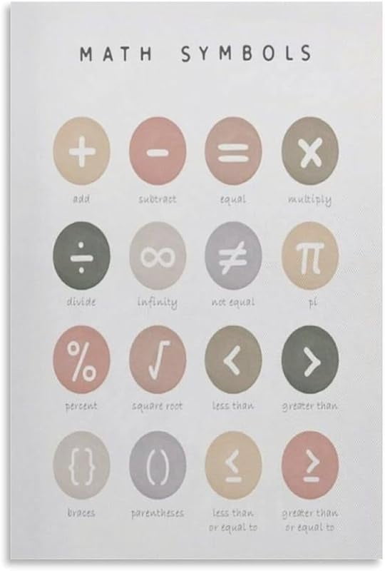 Posters Math Symbols Poster, Math Classroom Art Poster Canvas Painting ...