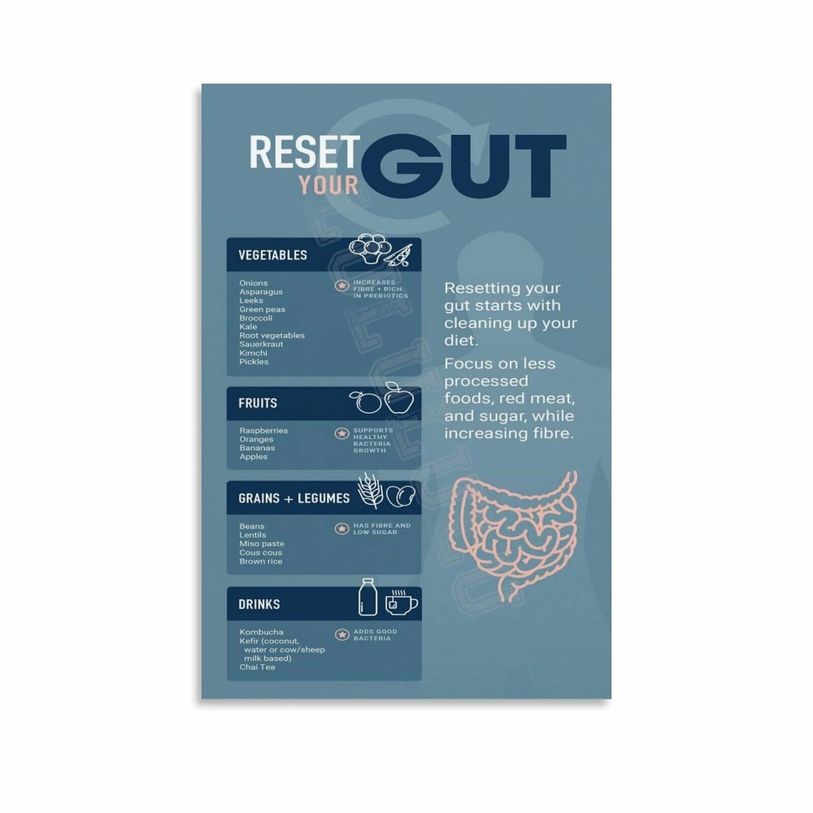 Posters of A Healthy Gut Diet Chart Canvas Painting Wall Art Poster for ...
