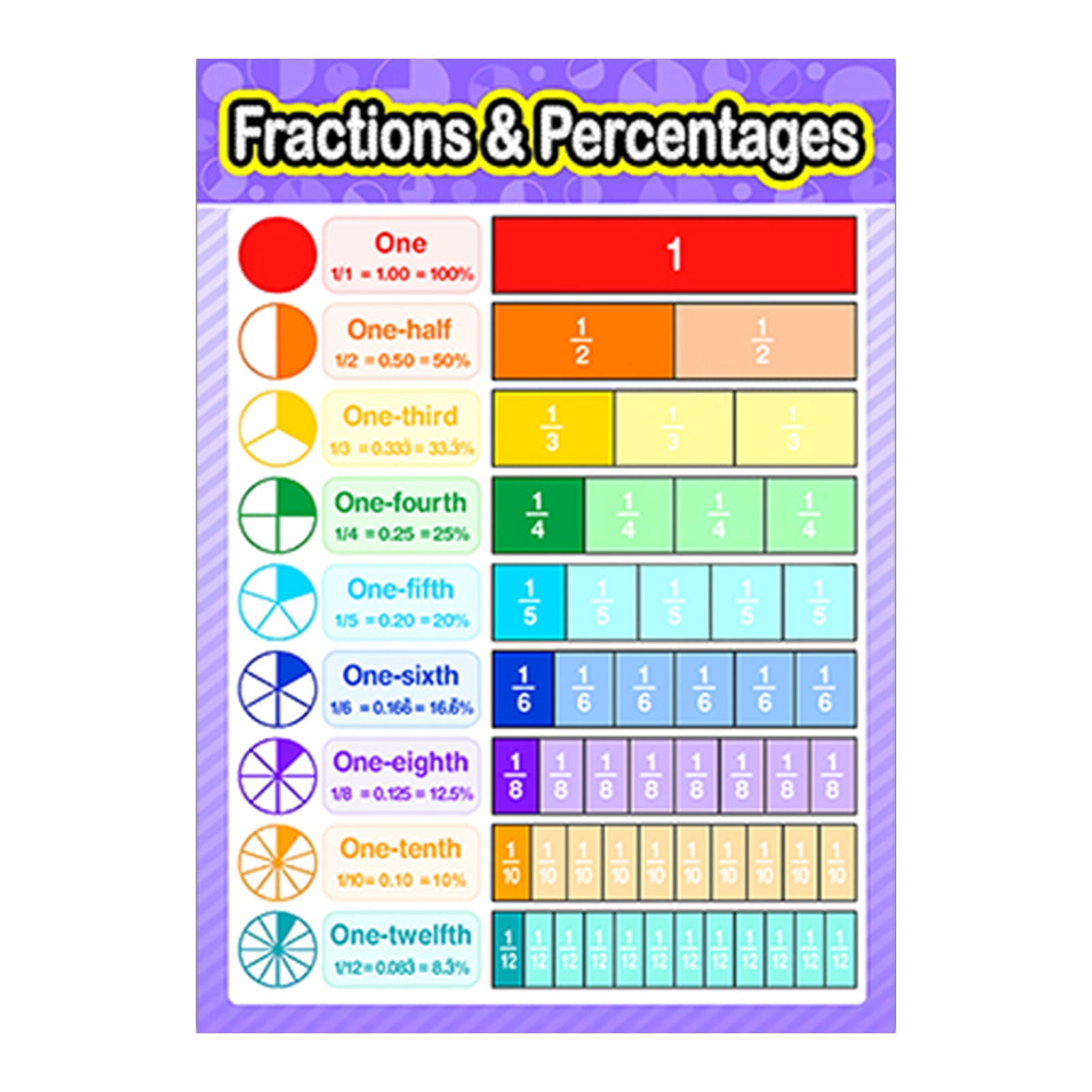 Postuois Kids Preschool Alphabet Math Teaching UV Paper Educational ...