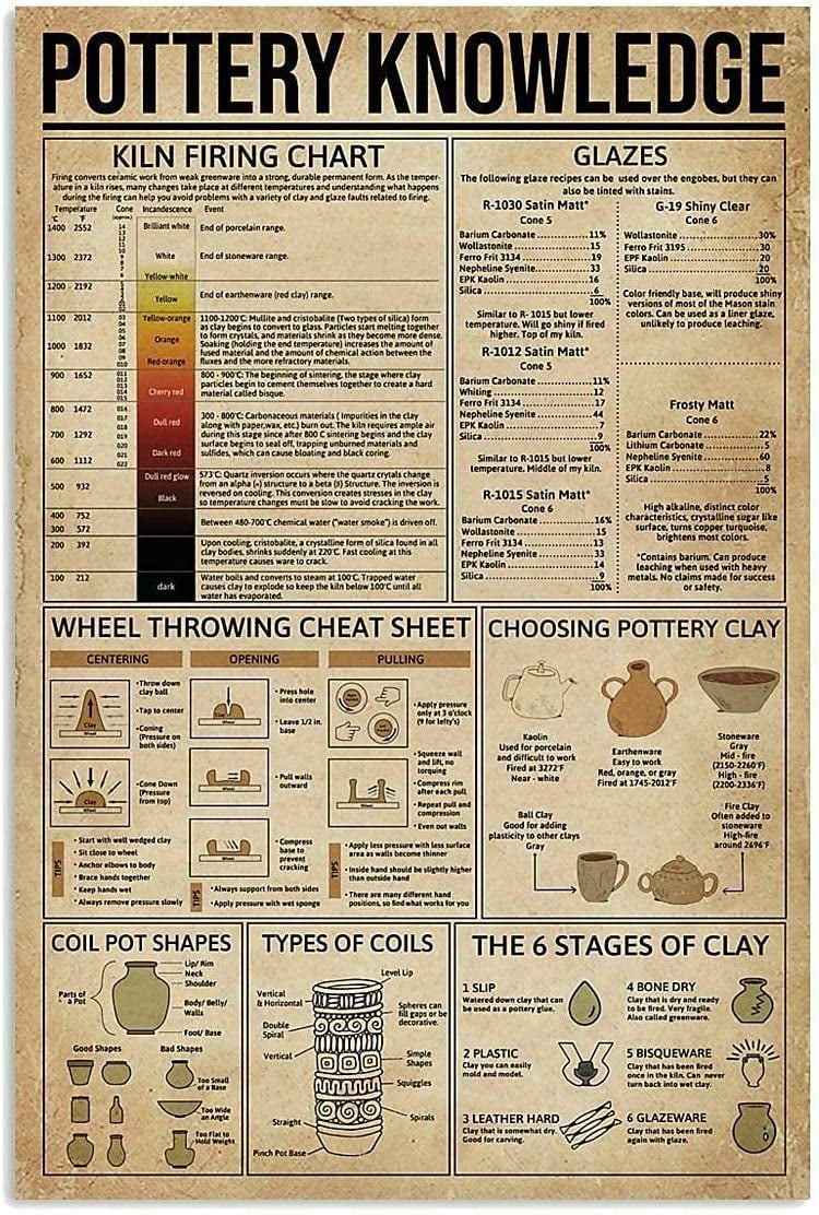 Pottery Knowledge Metal Signs Kiln Firing Chart Pottery Posters Artisan ...