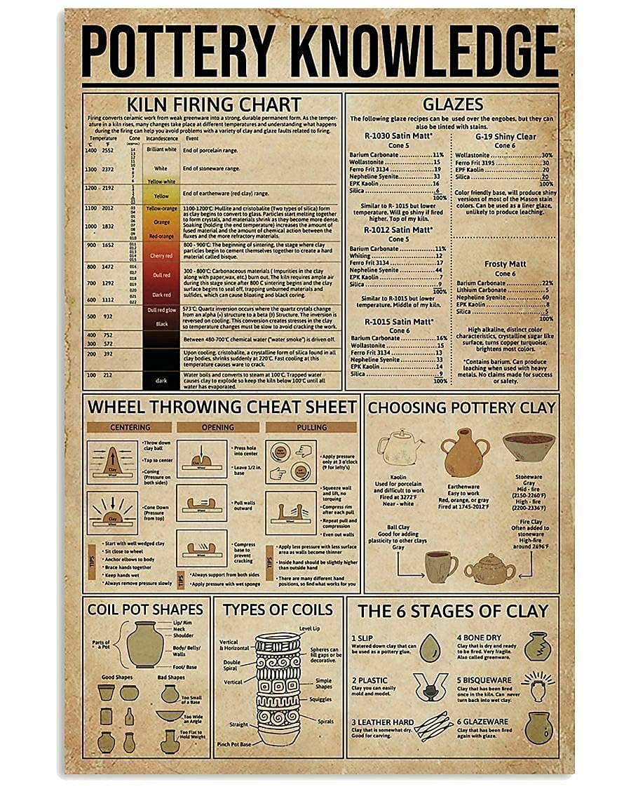 Pottery Knowledge Metal Signs Posters Kiln Firing Chart Pottery Artisan ...