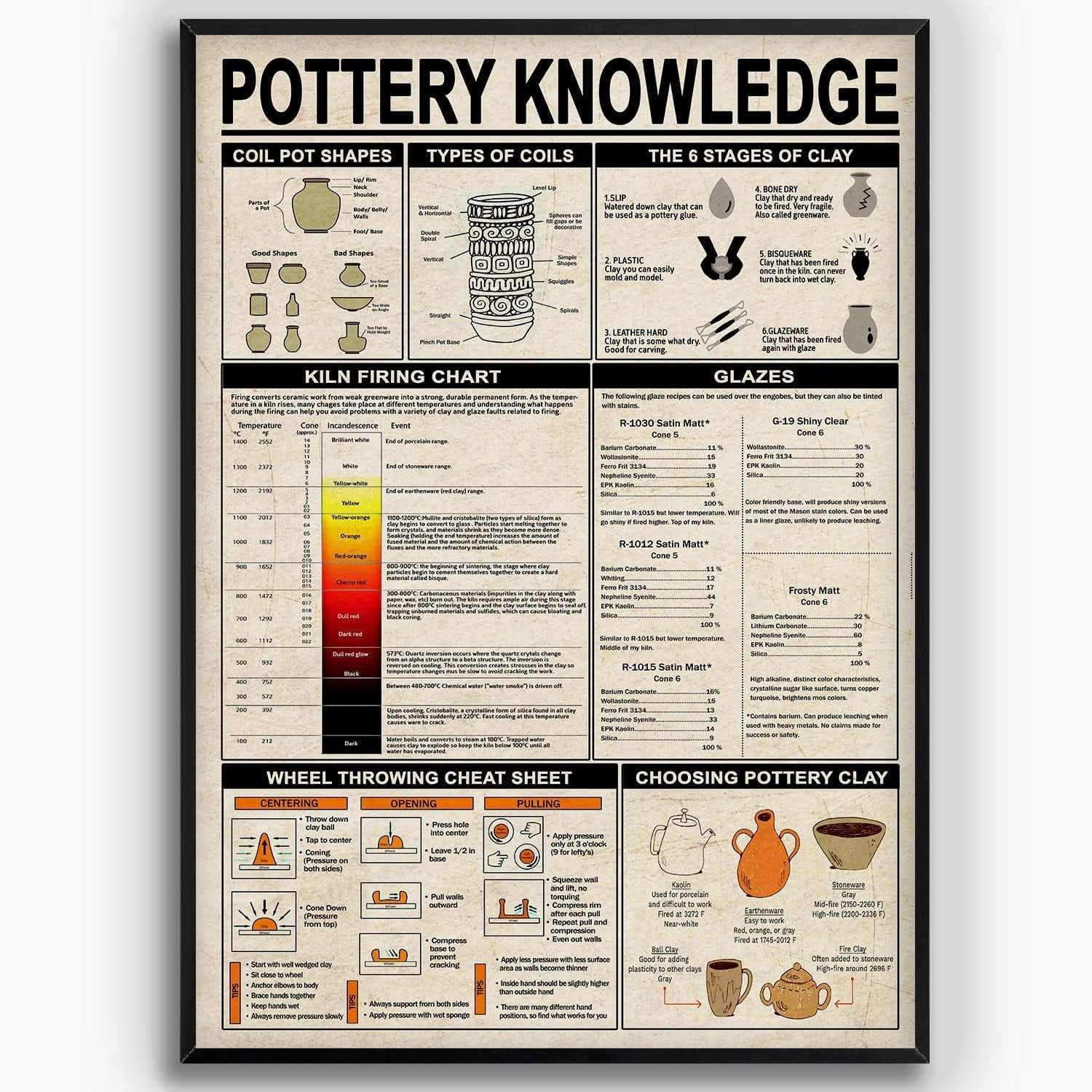 Pottery Knowledge Metal Signs Wall Decor Potter Study Guide Metal ...