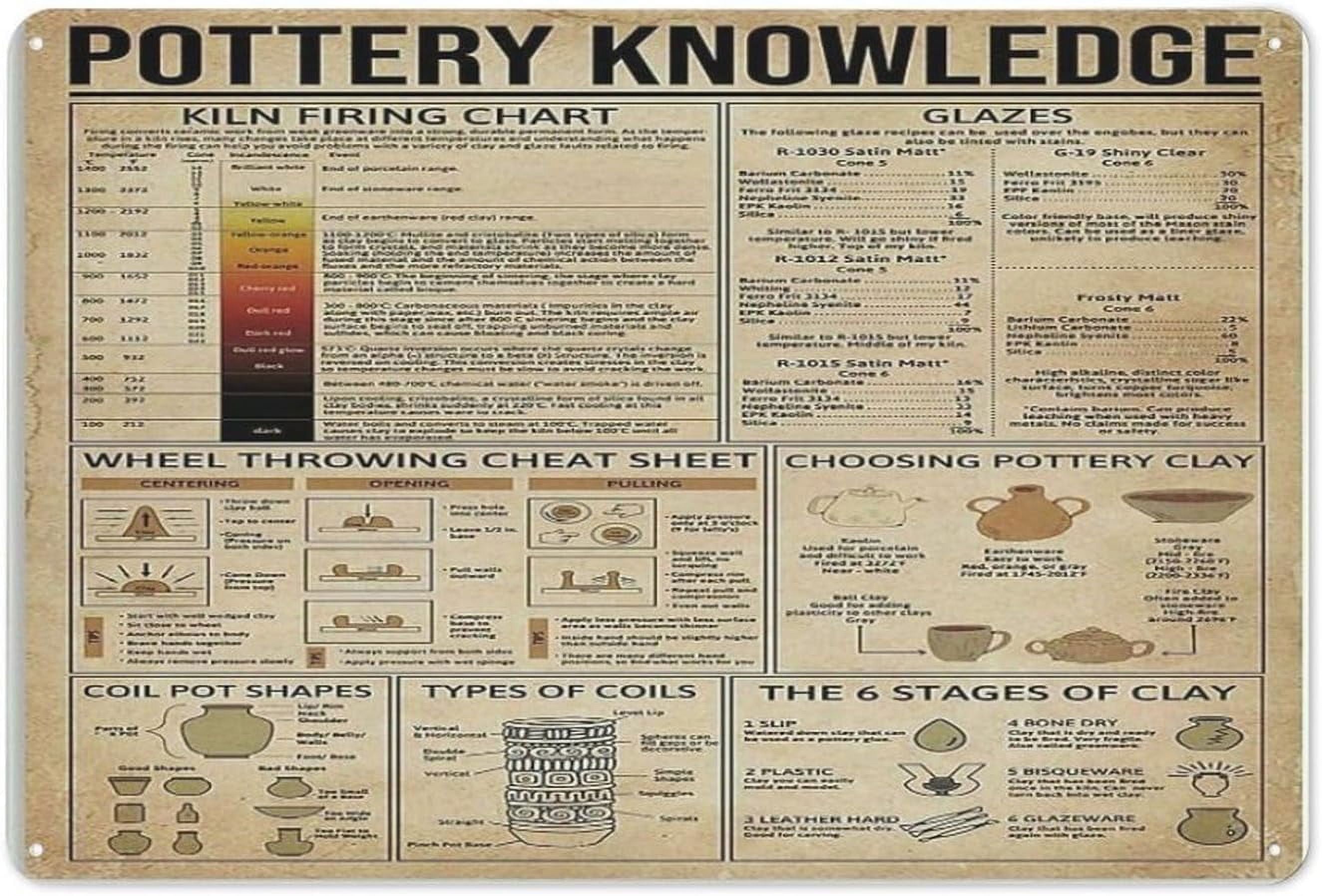 Pottery Knowledge Posters Kiln Firing Chart Metal Signs Pottery Artisan ...